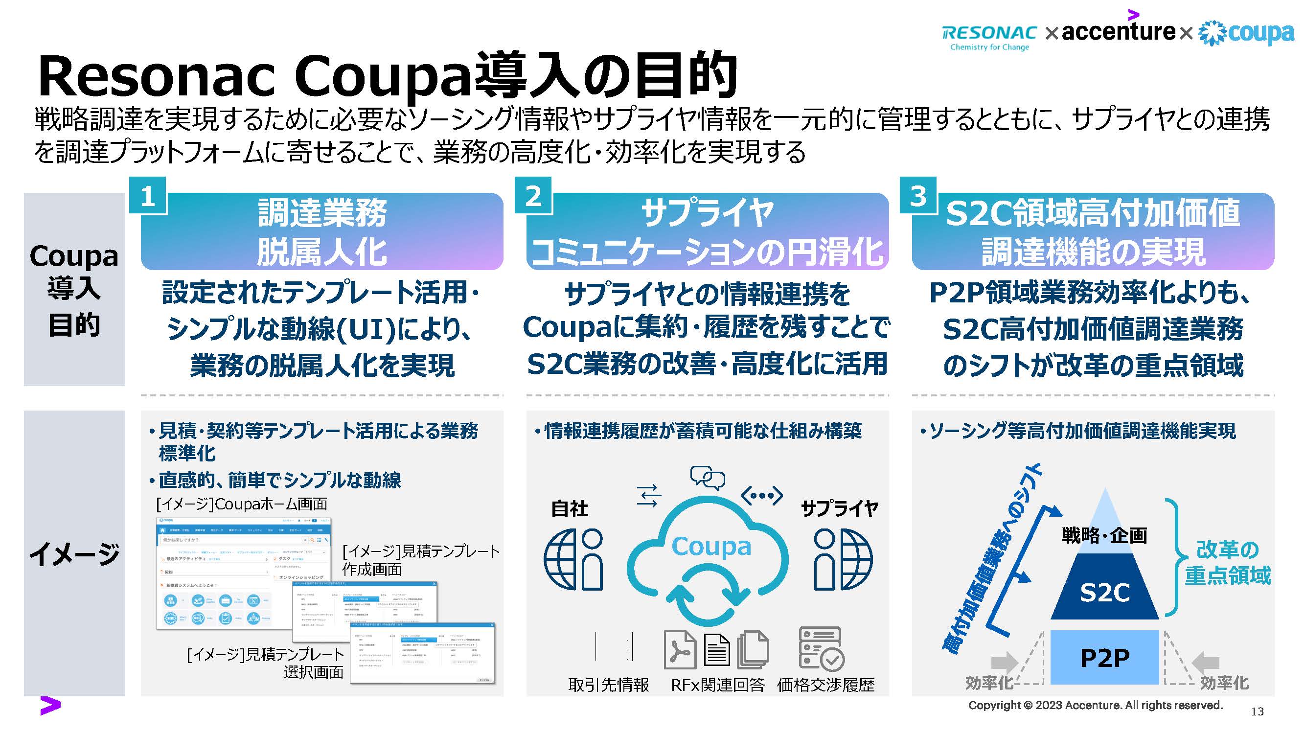 変化に耐える強靭なサプライチェーン構築へ。レゾナックがアクセンチュアと挑む調達改革 - BSMブログ | Coupa（クーパ）